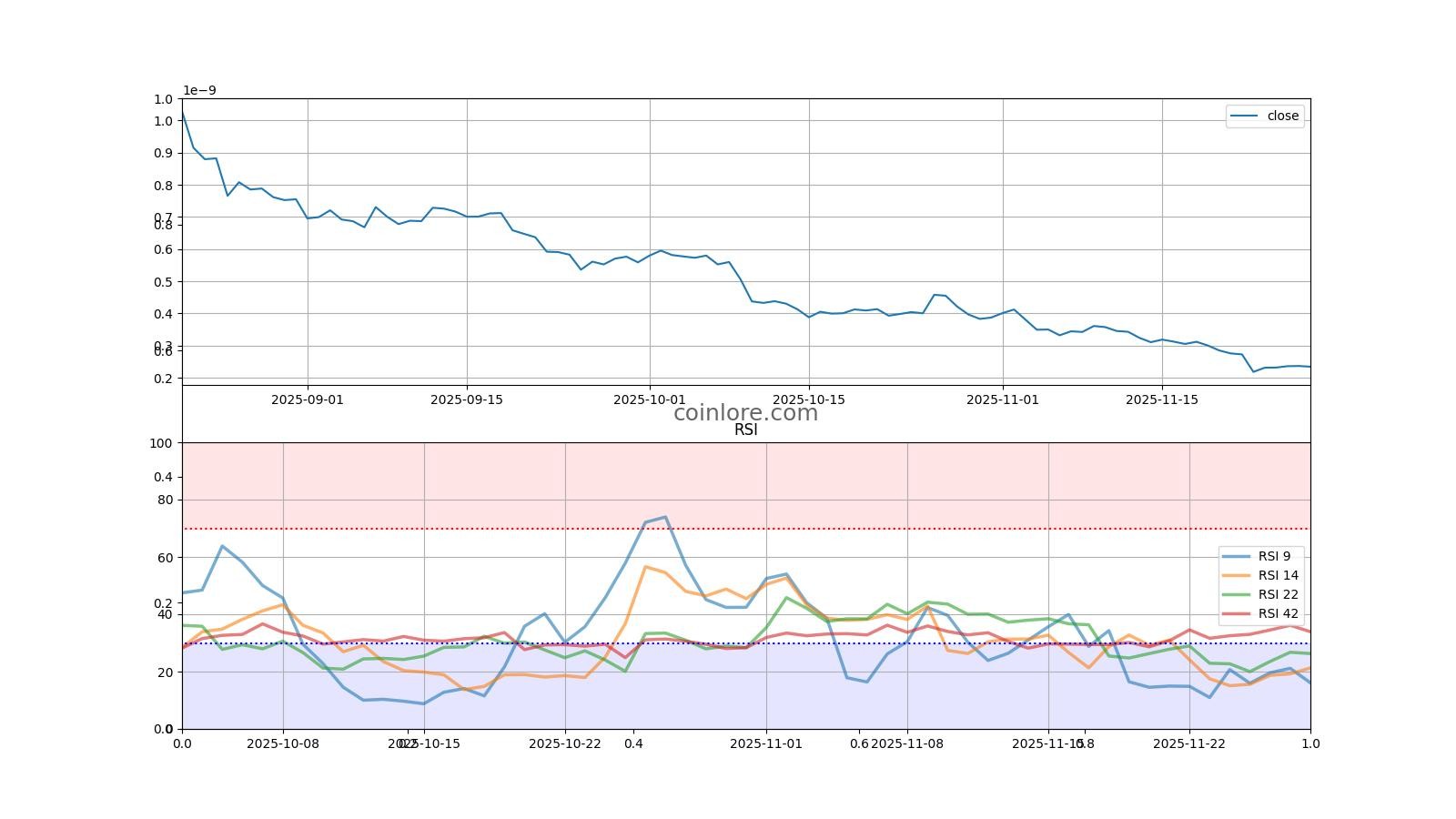 BarbieCrashBandicootRFK88 RSI indicator