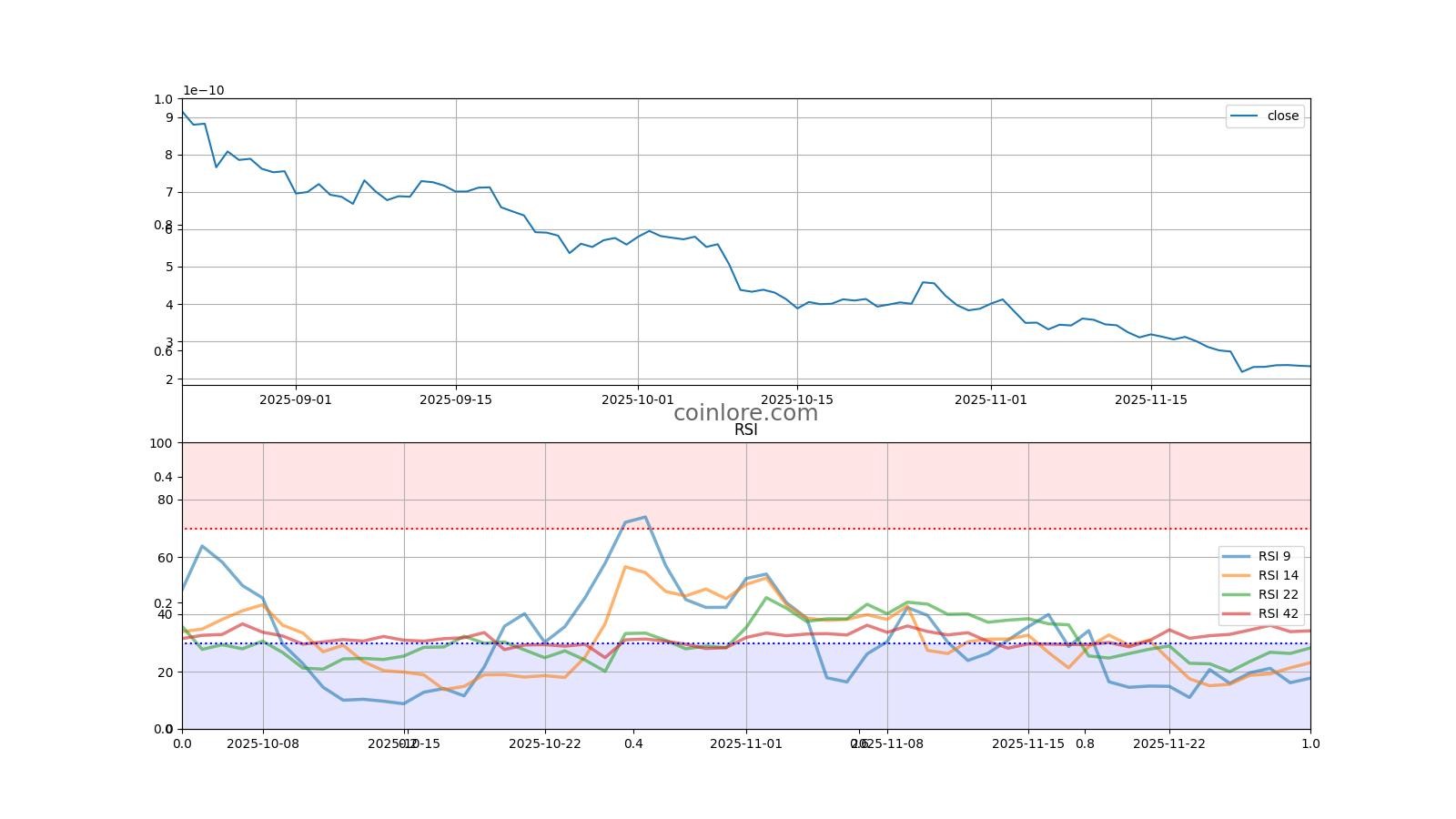 BarbieCrashBandicootRFK88 RSI indicator