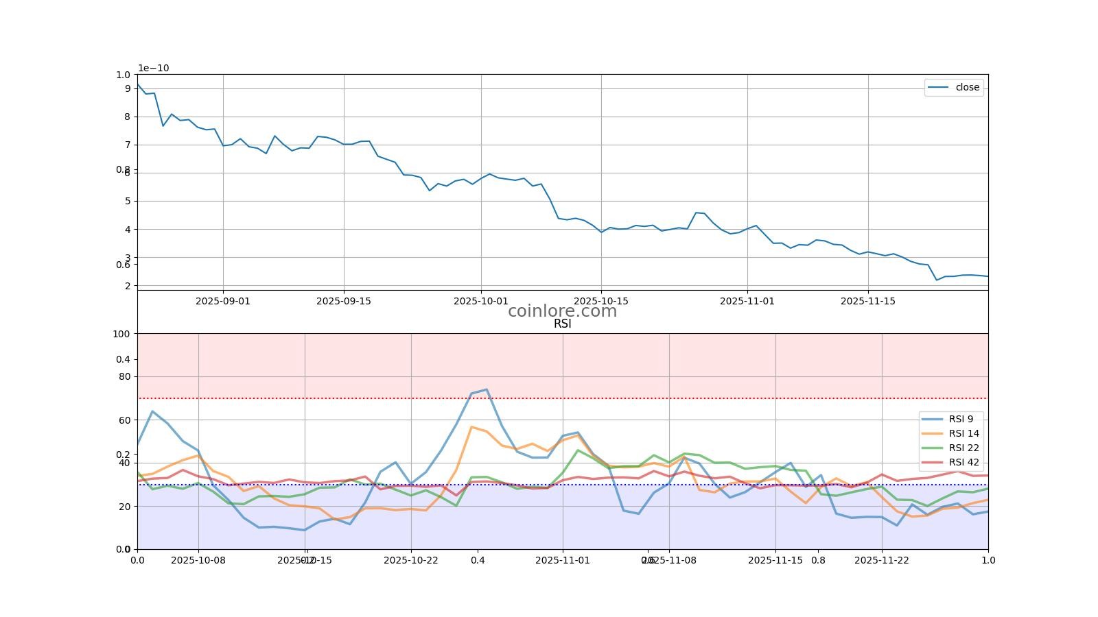 BarbieCrashBandicootRFK88 RSI indicator