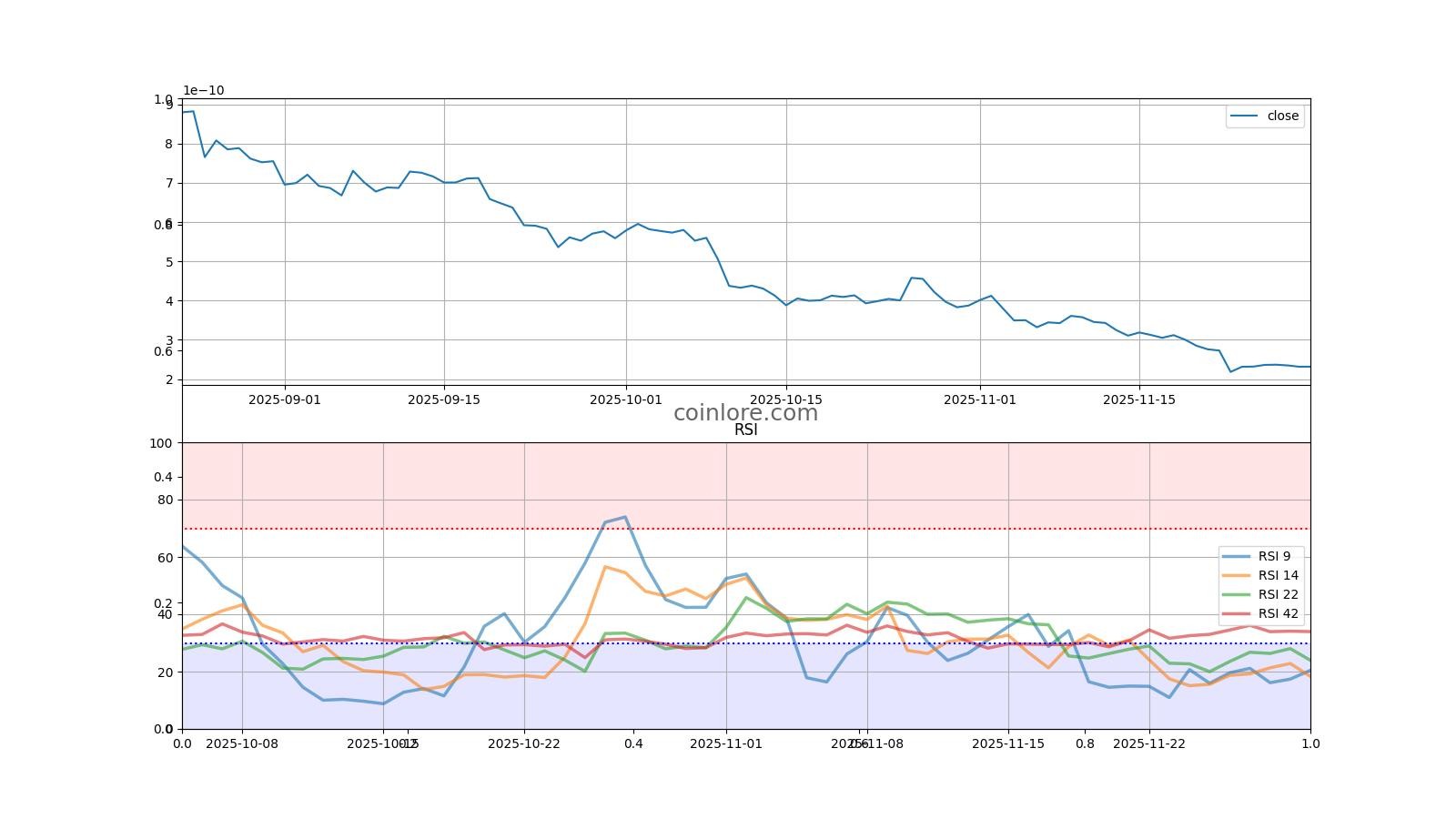 BarbieCrashBandicootRFK88 RSI indicator