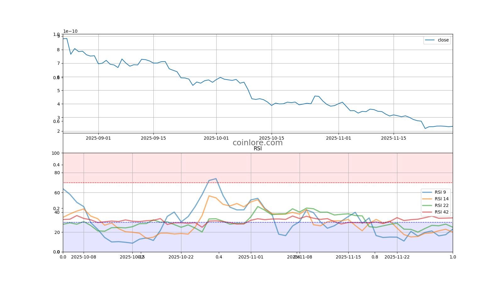 BarbieCrashBandicootRFK88 RSI indicator