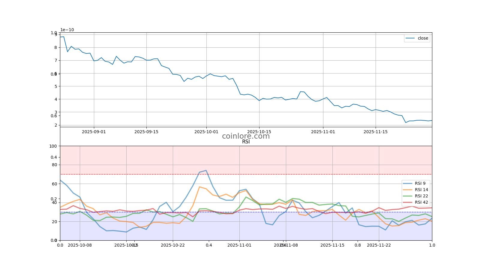 BarbieCrashBandicootRFK88 RSI indicator