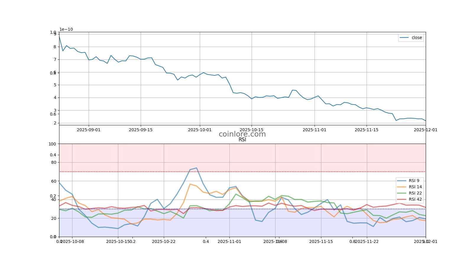 BarbieCrashBandicootRFK88 RSI indicator