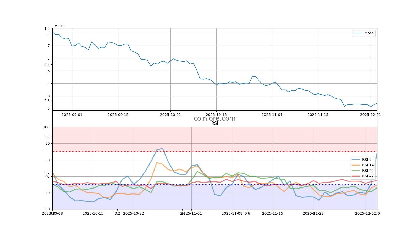 BarbieCrashBandicootRFK88 RSI indicator