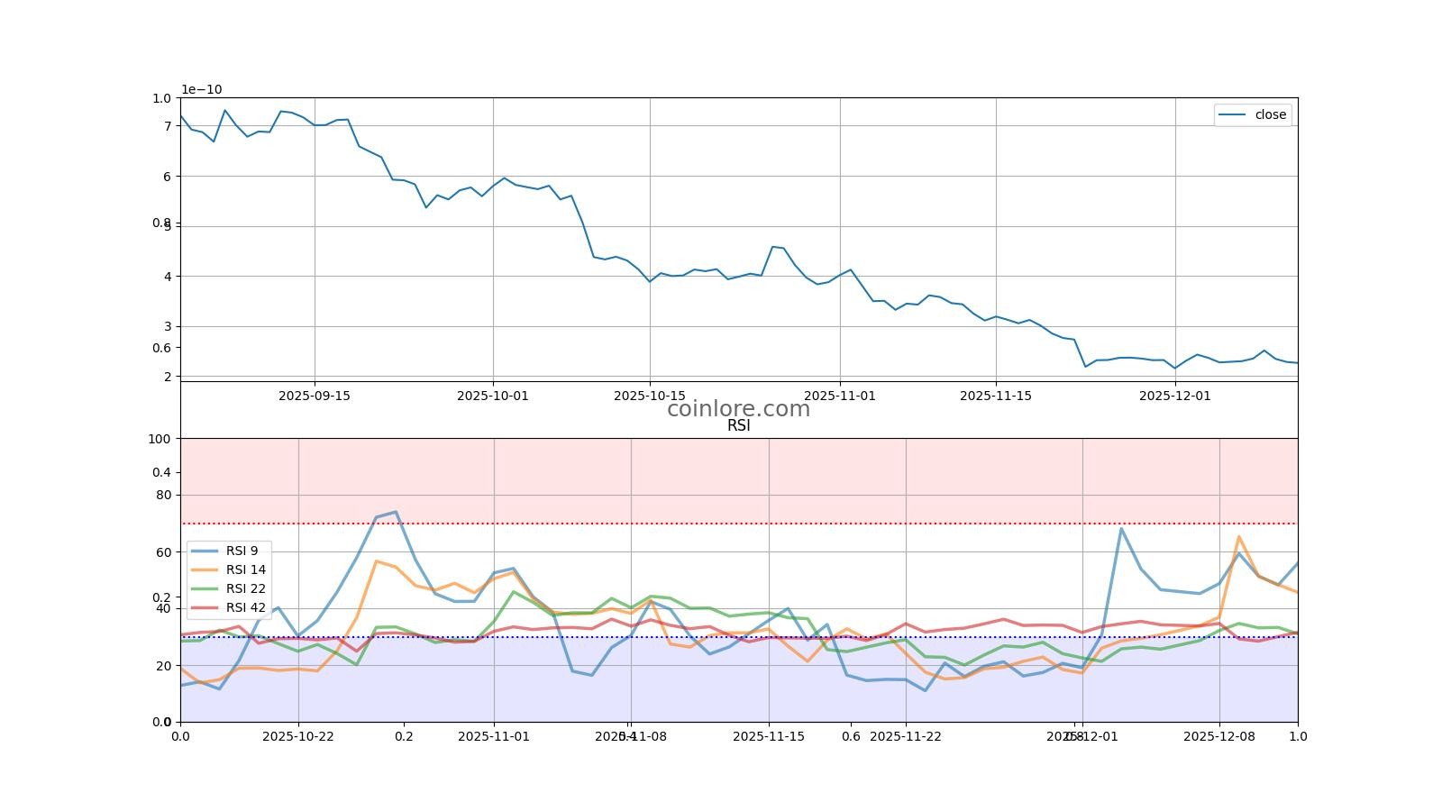 BarbieCrashBandicootRFK88 RSI indicator