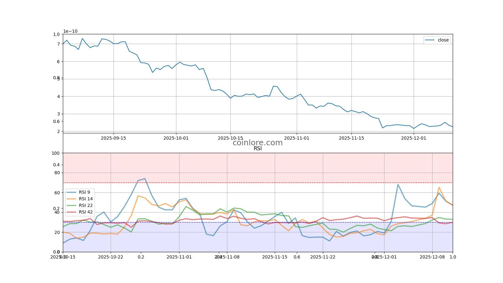 BarbieCrashBandicootRFK88 RSI indicator