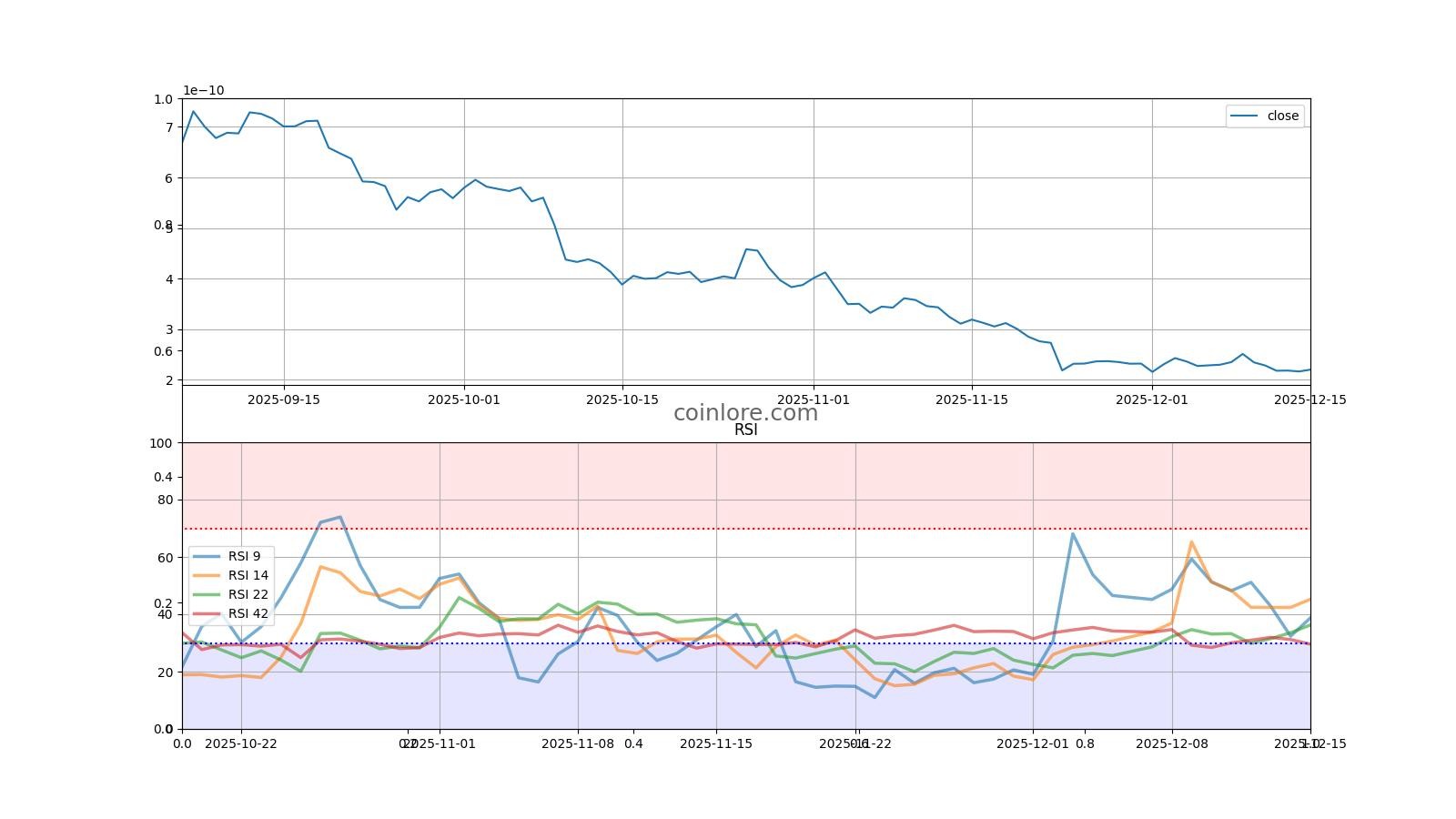 BarbieCrashBandicootRFK88 RSI indicator