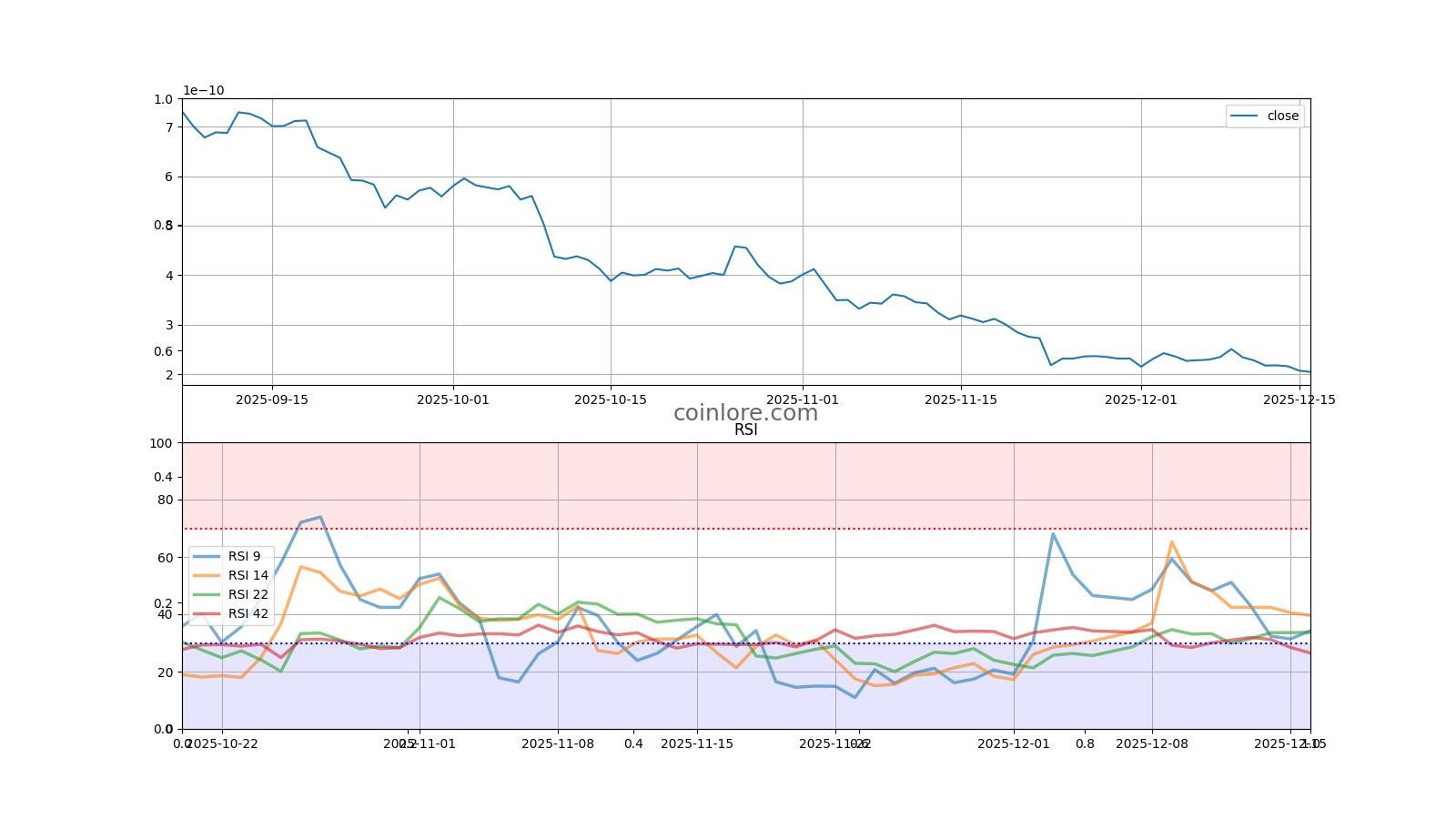 BarbieCrashBandicootRFK88 RSI indicator