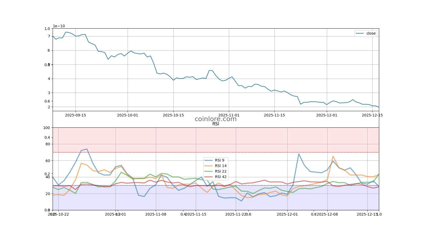 BarbieCrashBandicootRFK88 RSI indicator
