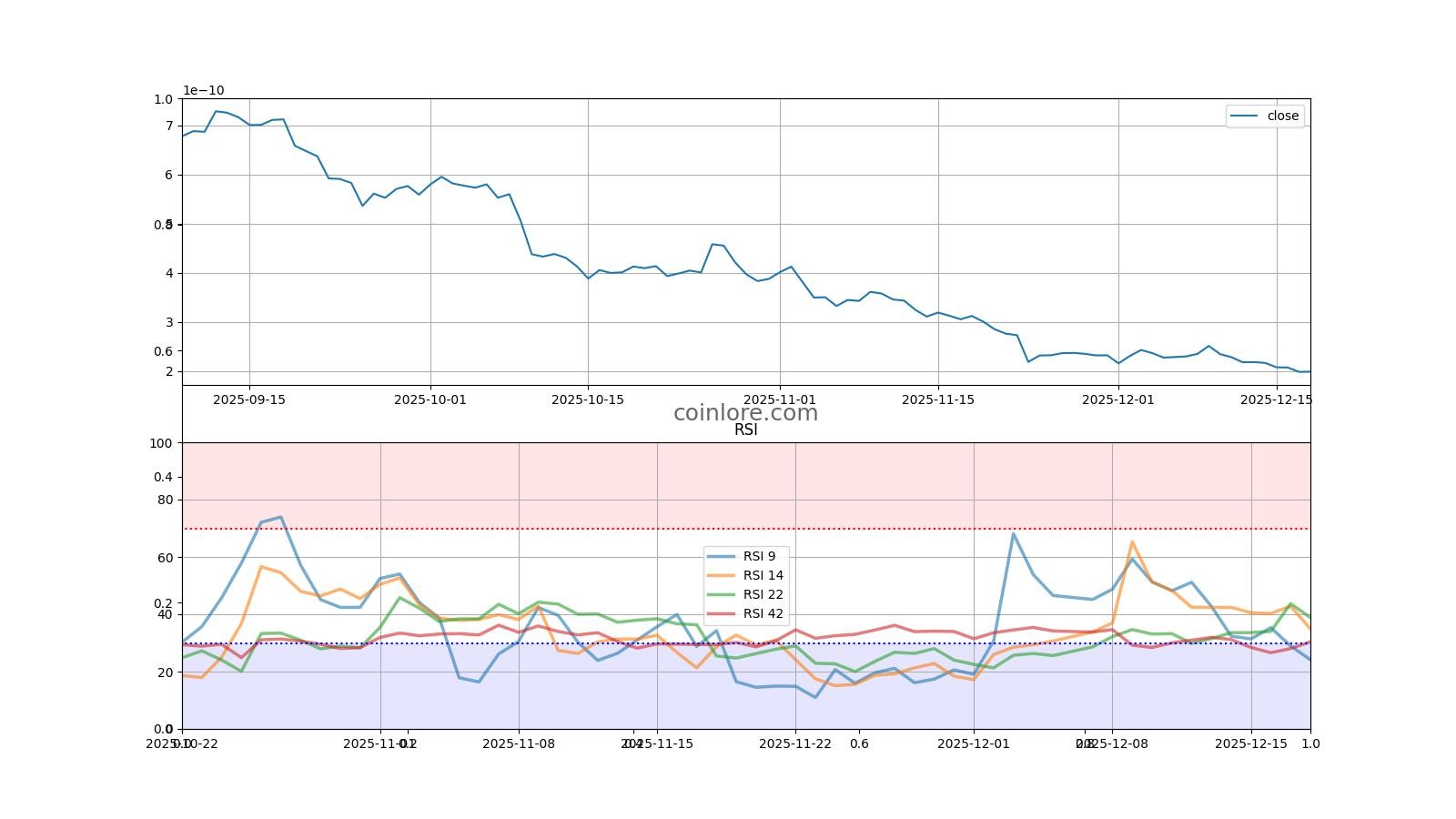 BarbieCrashBandicootRFK88 RSI indicator
