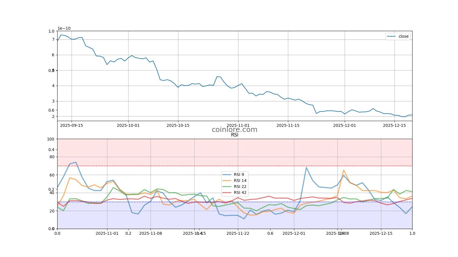BarbieCrashBandicootRFK88 RSI indicator