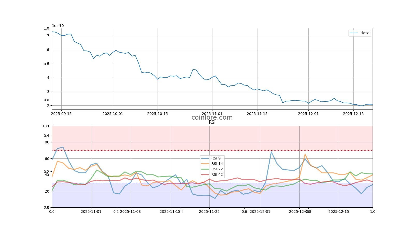 BarbieCrashBandicootRFK88 RSI indicator