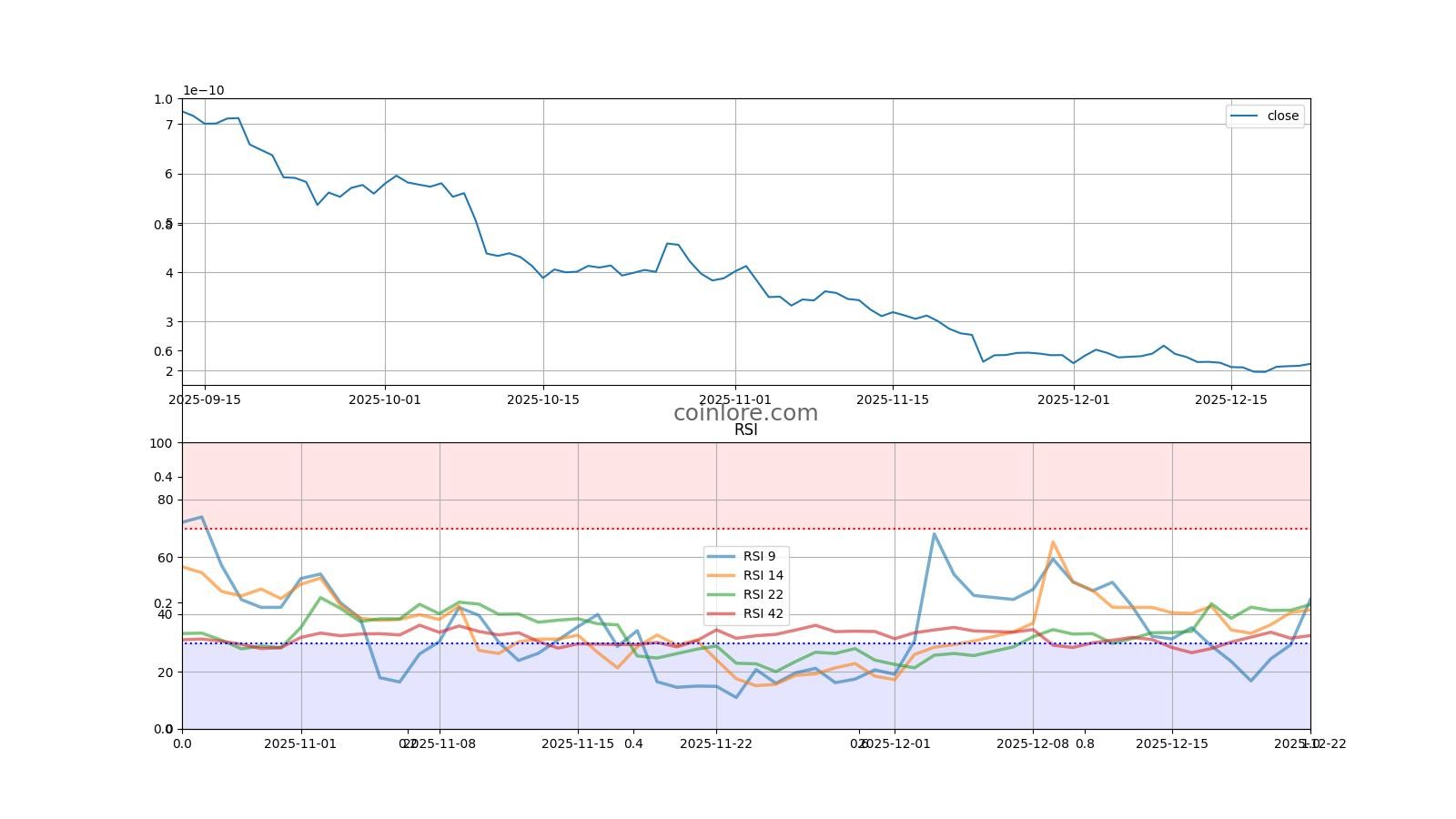 BarbieCrashBandicootRFK88 RSI indicator