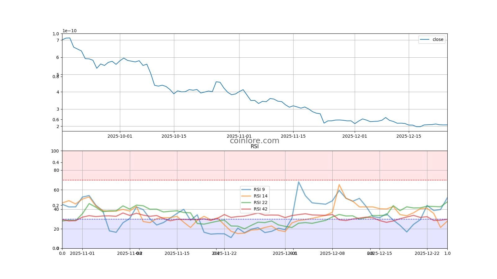BarbieCrashBandicootRFK88 RSI indicator