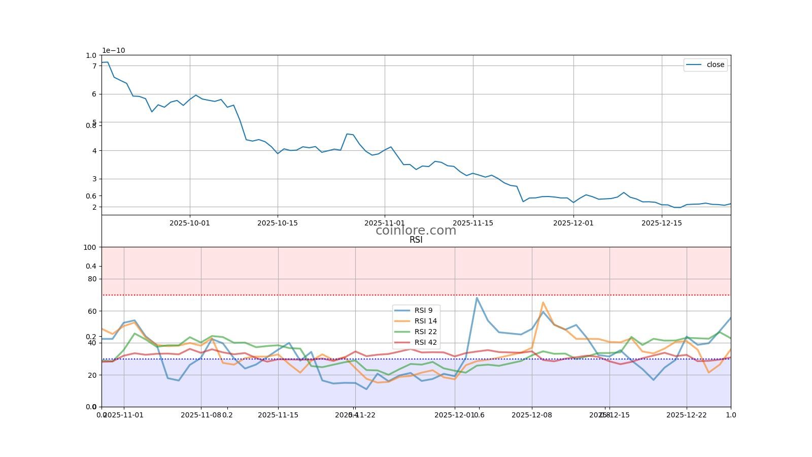 BarbieCrashBandicootRFK88 RSI indicator