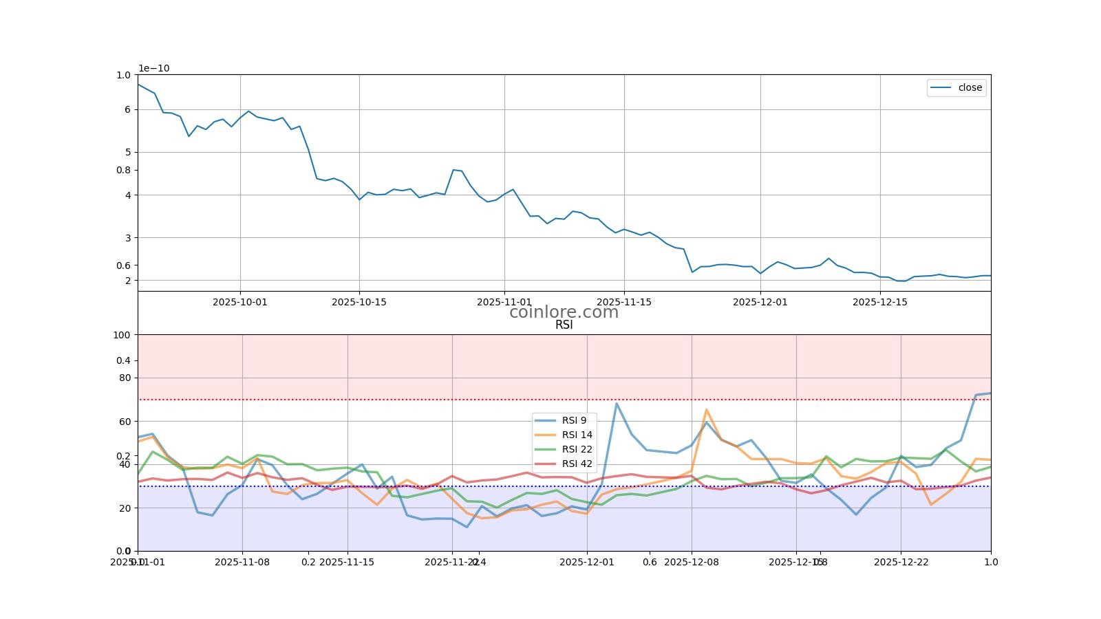 BarbieCrashBandicootRFK88 RSI indicator