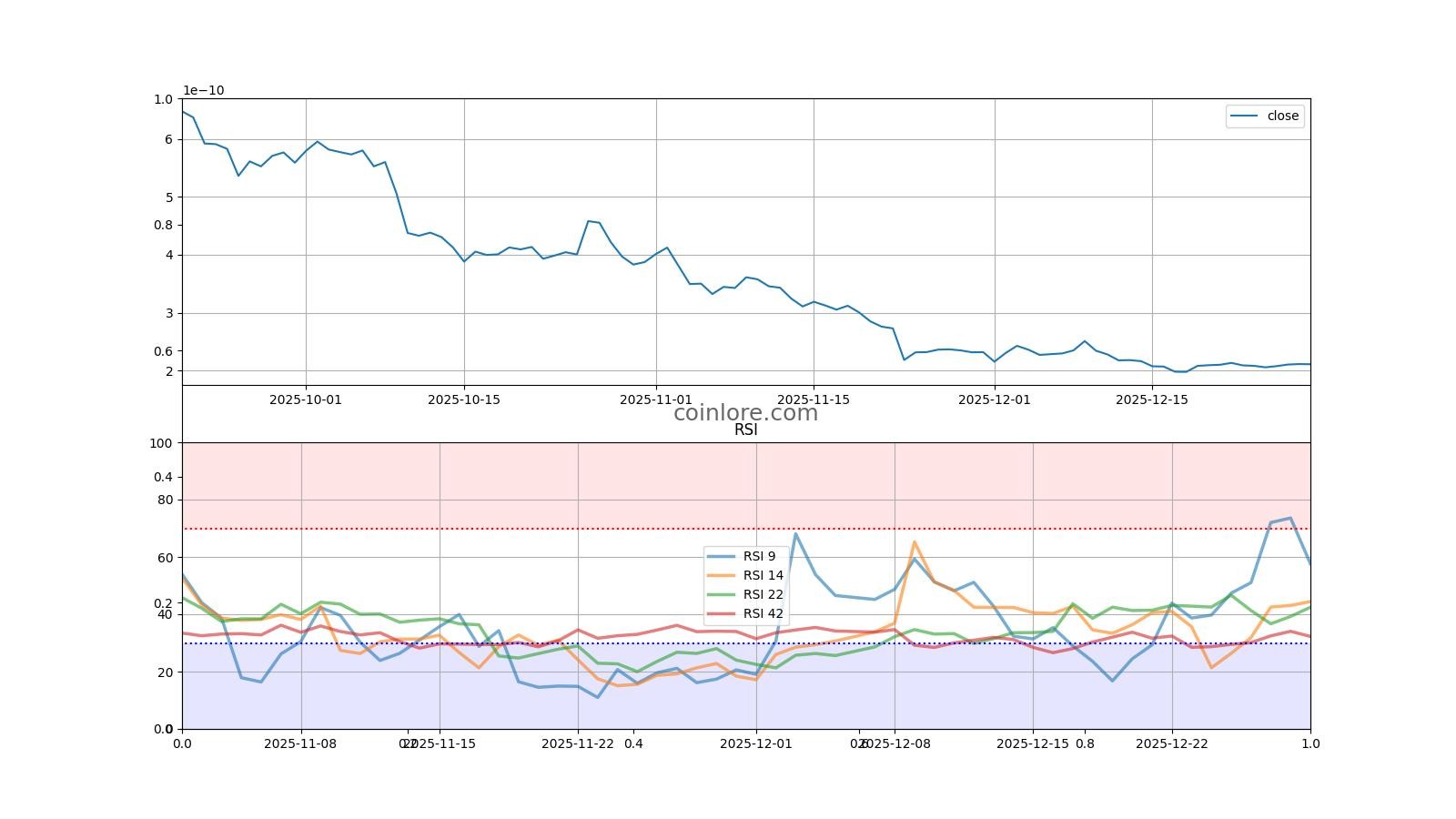 BarbieCrashBandicootRFK88 RSI indicator