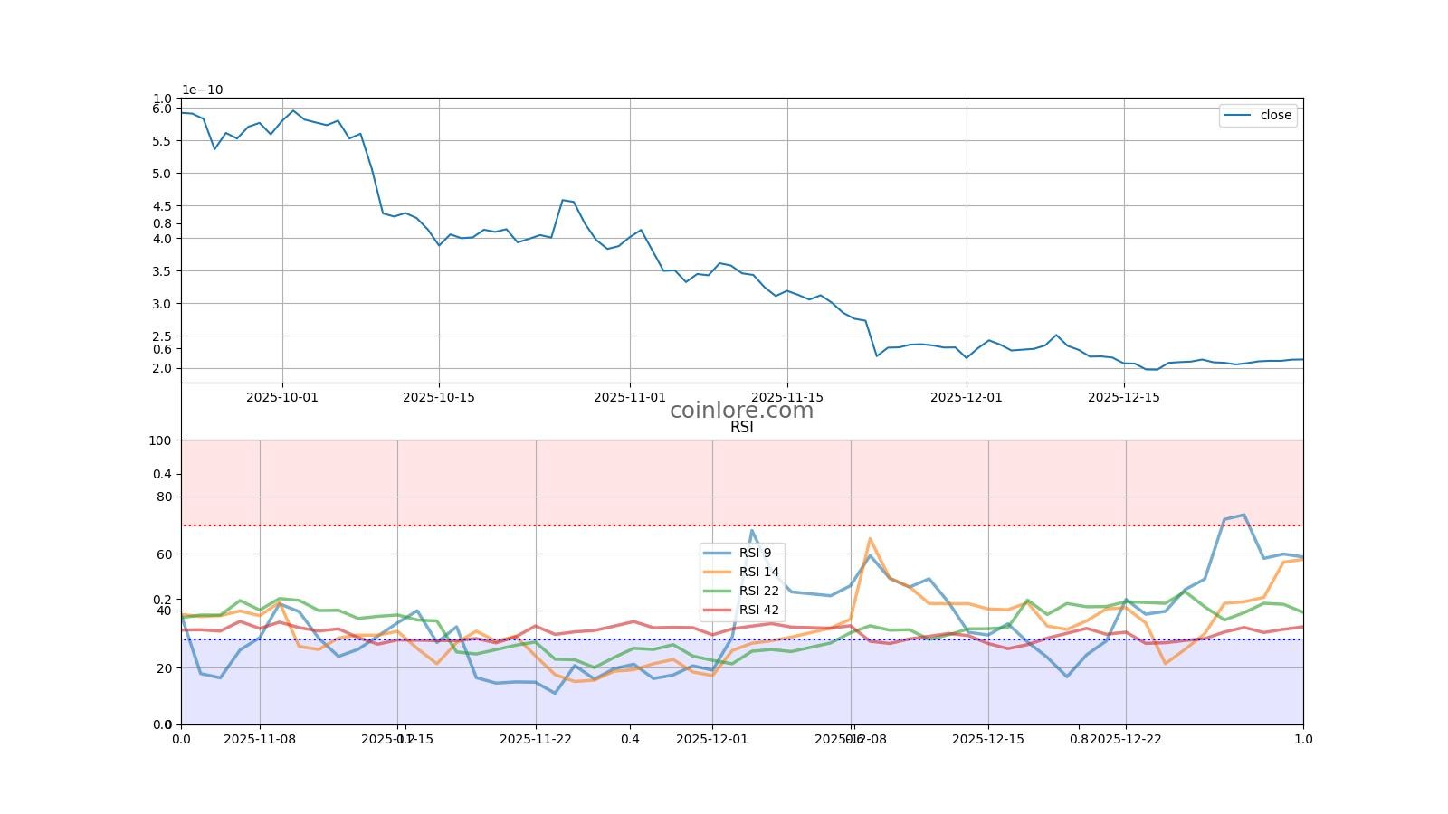 BarbieCrashBandicootRFK88 RSI indicator