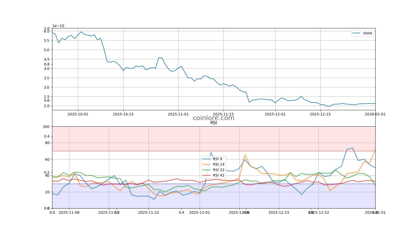 BarbieCrashBandicootRFK88 RSI indicator