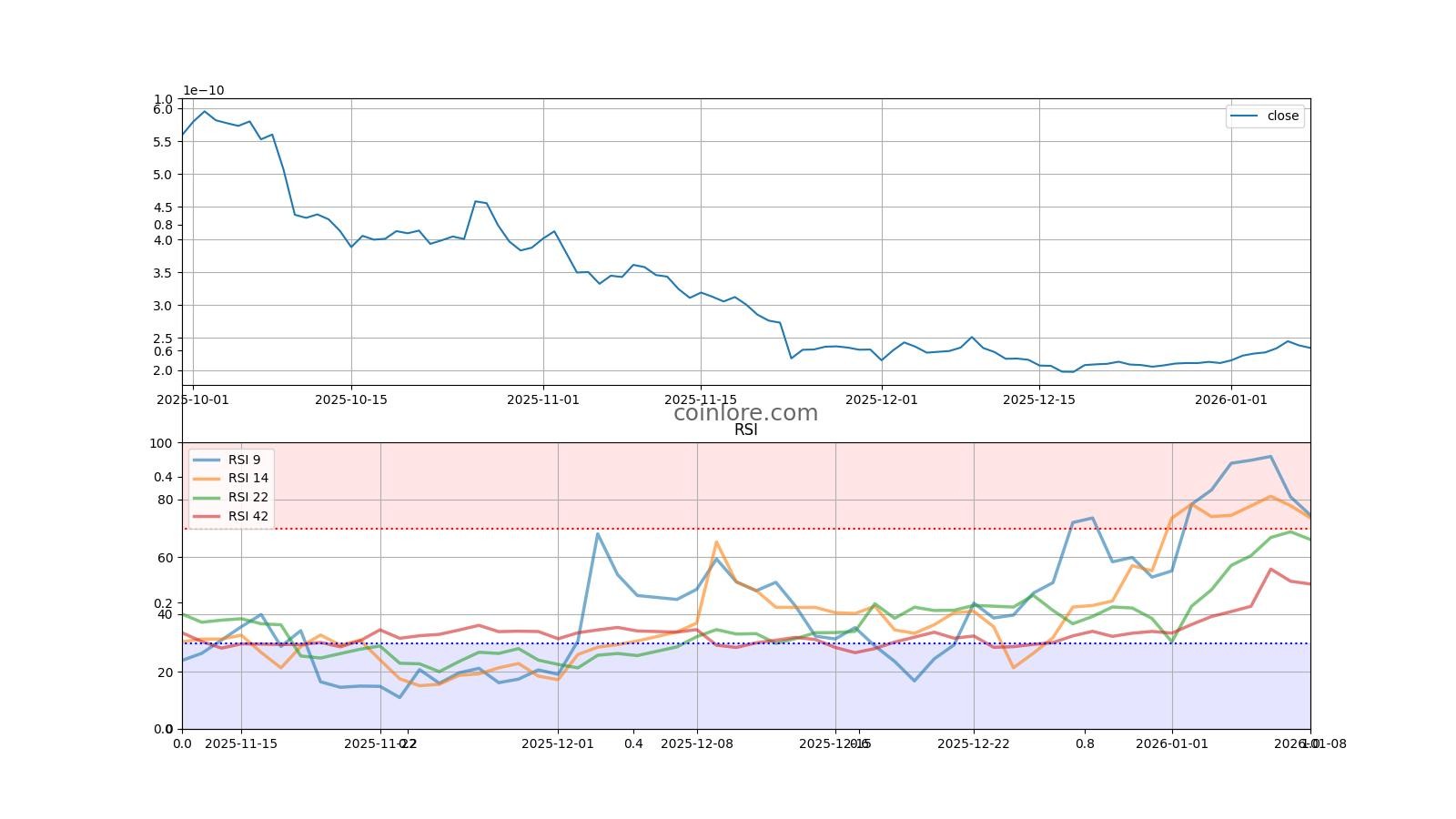 BarbieCrashBandicootRFK88 RSI indicator