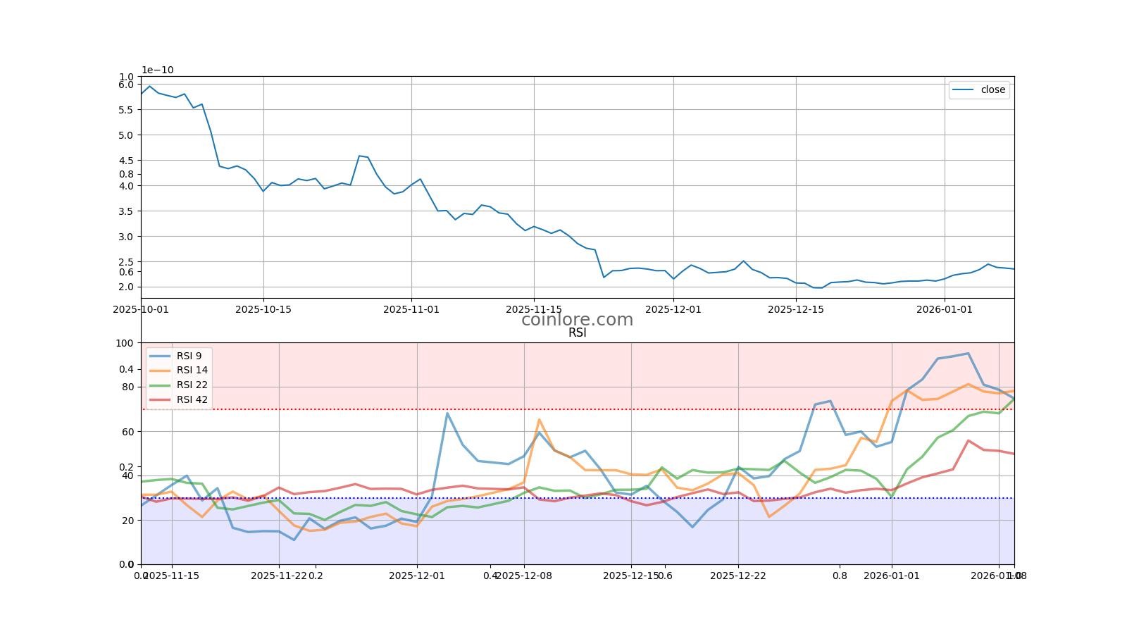 BarbieCrashBandicootRFK88 RSI indicator