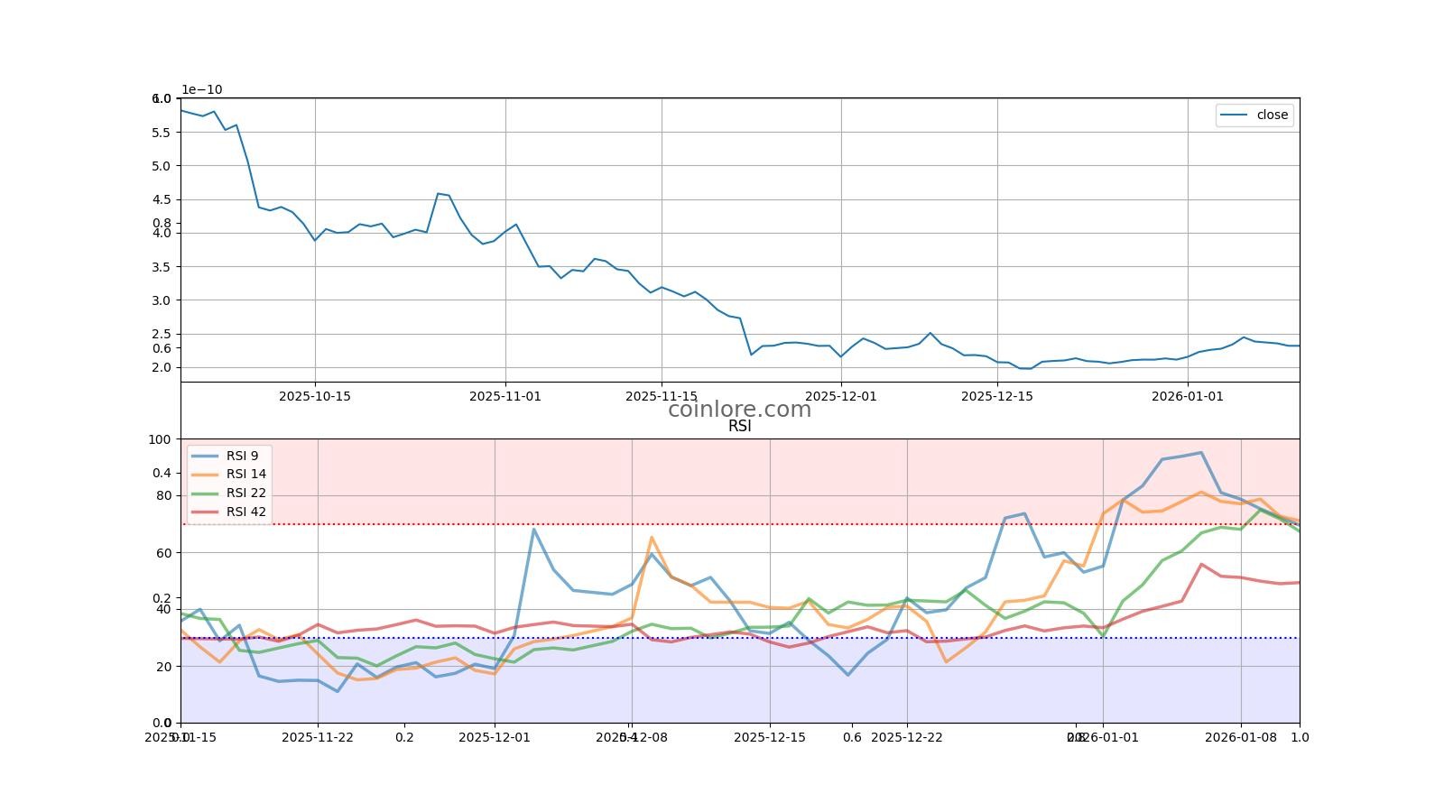 BarbieCrashBandicootRFK88 RSI indicator