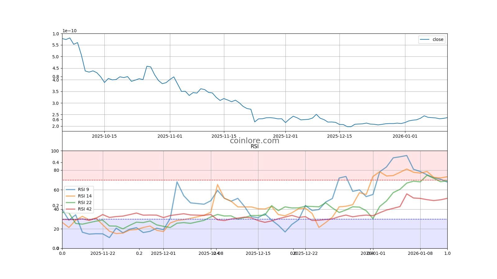 BarbieCrashBandicootRFK88 RSI indicator