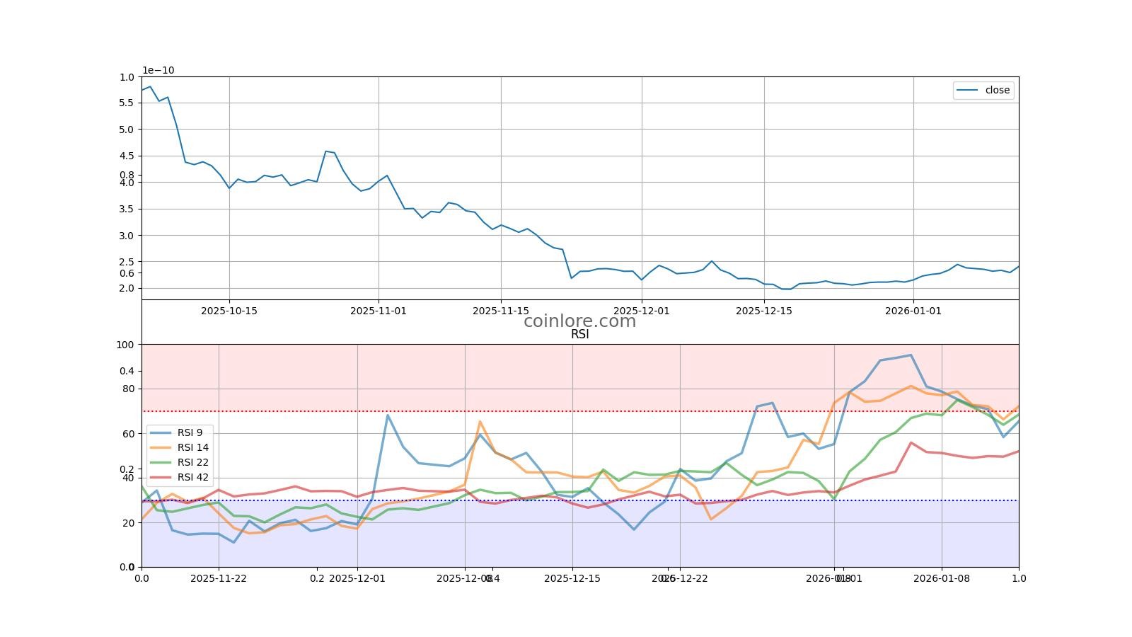 BarbieCrashBandicootRFK88 RSI indicator