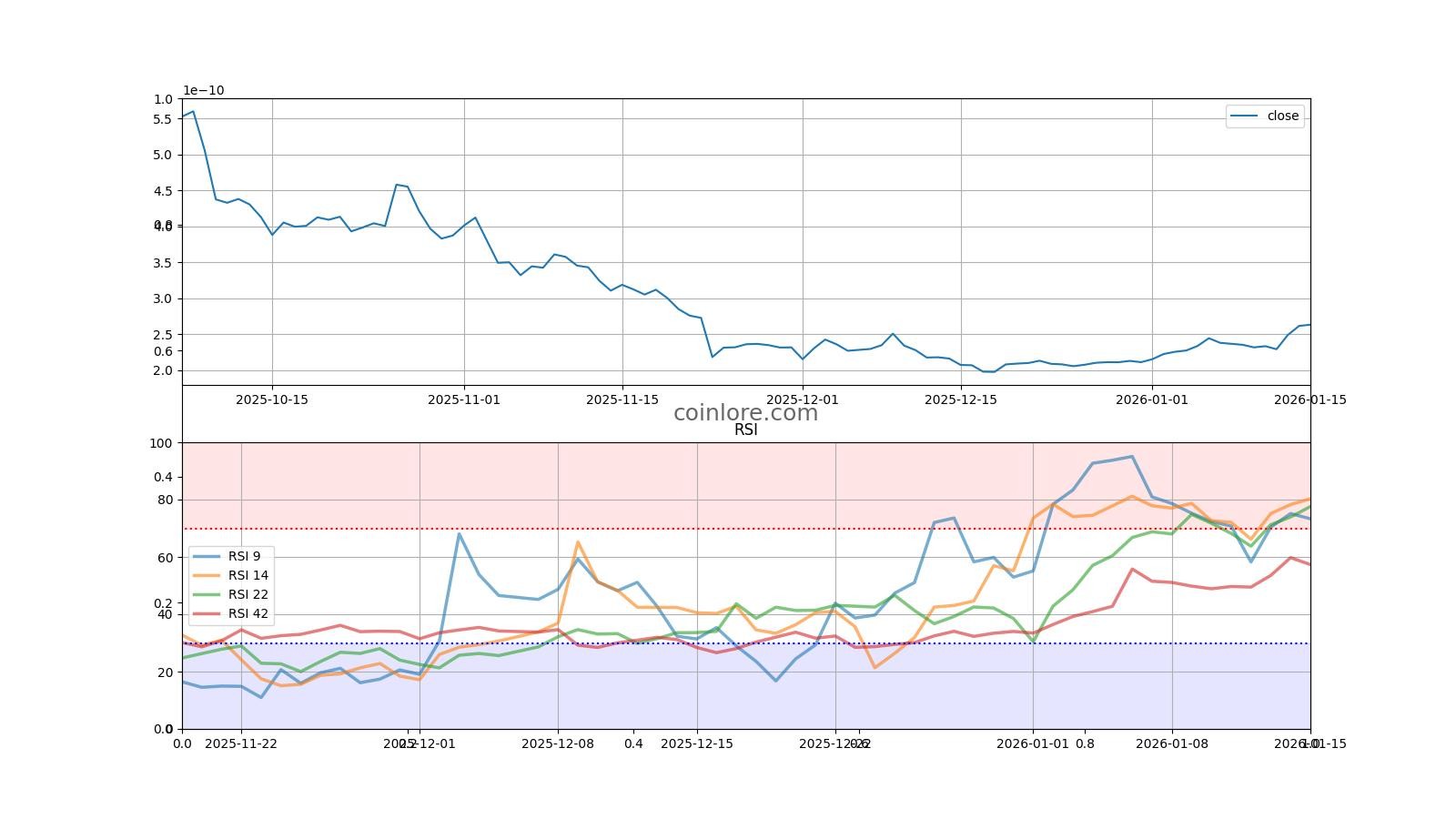 BarbieCrashBandicootRFK88 RSI indicator