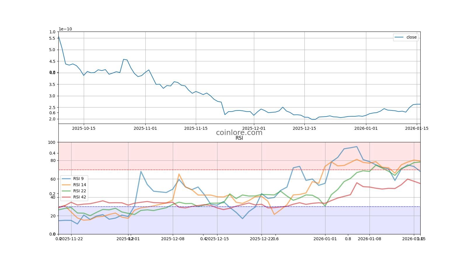 BarbieCrashBandicootRFK88 RSI indicator
