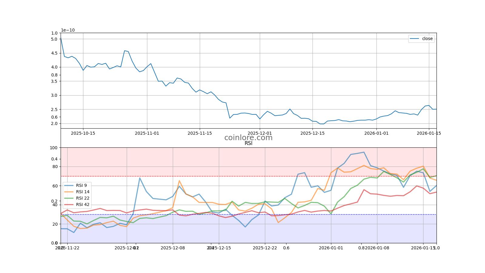 BarbieCrashBandicootRFK88 RSI indicator
