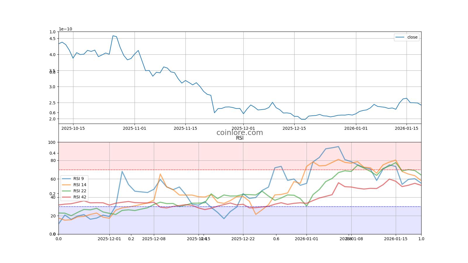 BarbieCrashBandicootRFK88 RSI indicator