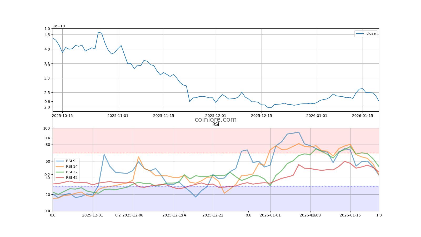 BarbieCrashBandicootRFK88 RSI indicator