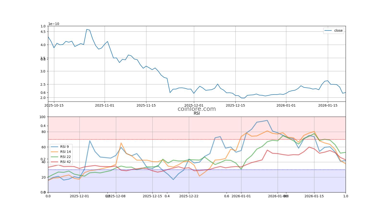BarbieCrashBandicootRFK88 RSI indicator