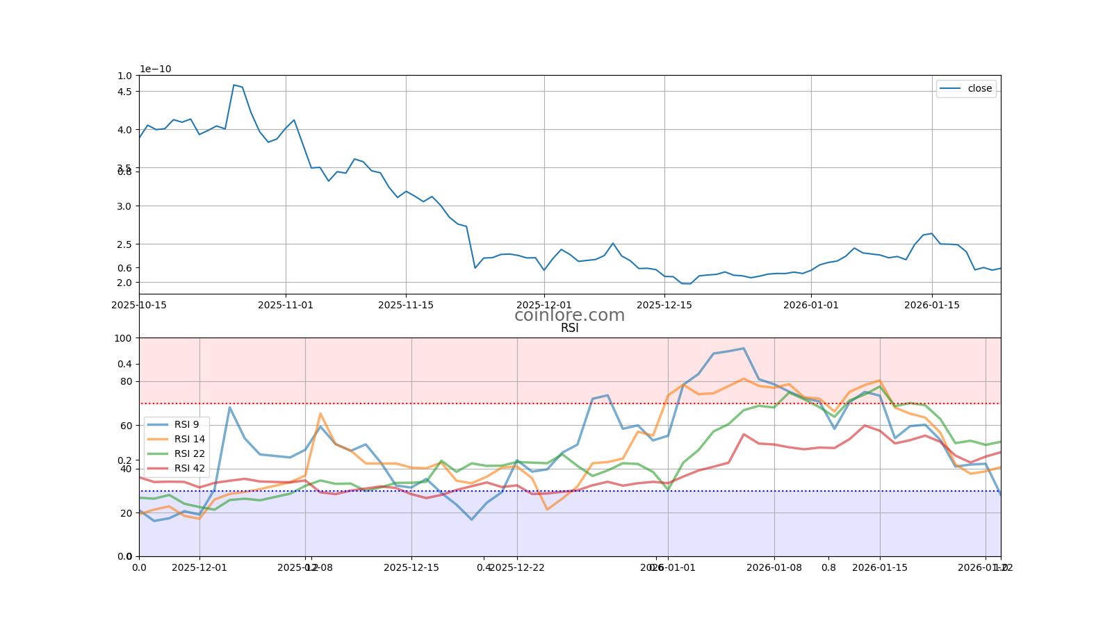 BarbieCrashBandicootRFK88 RSI indicator