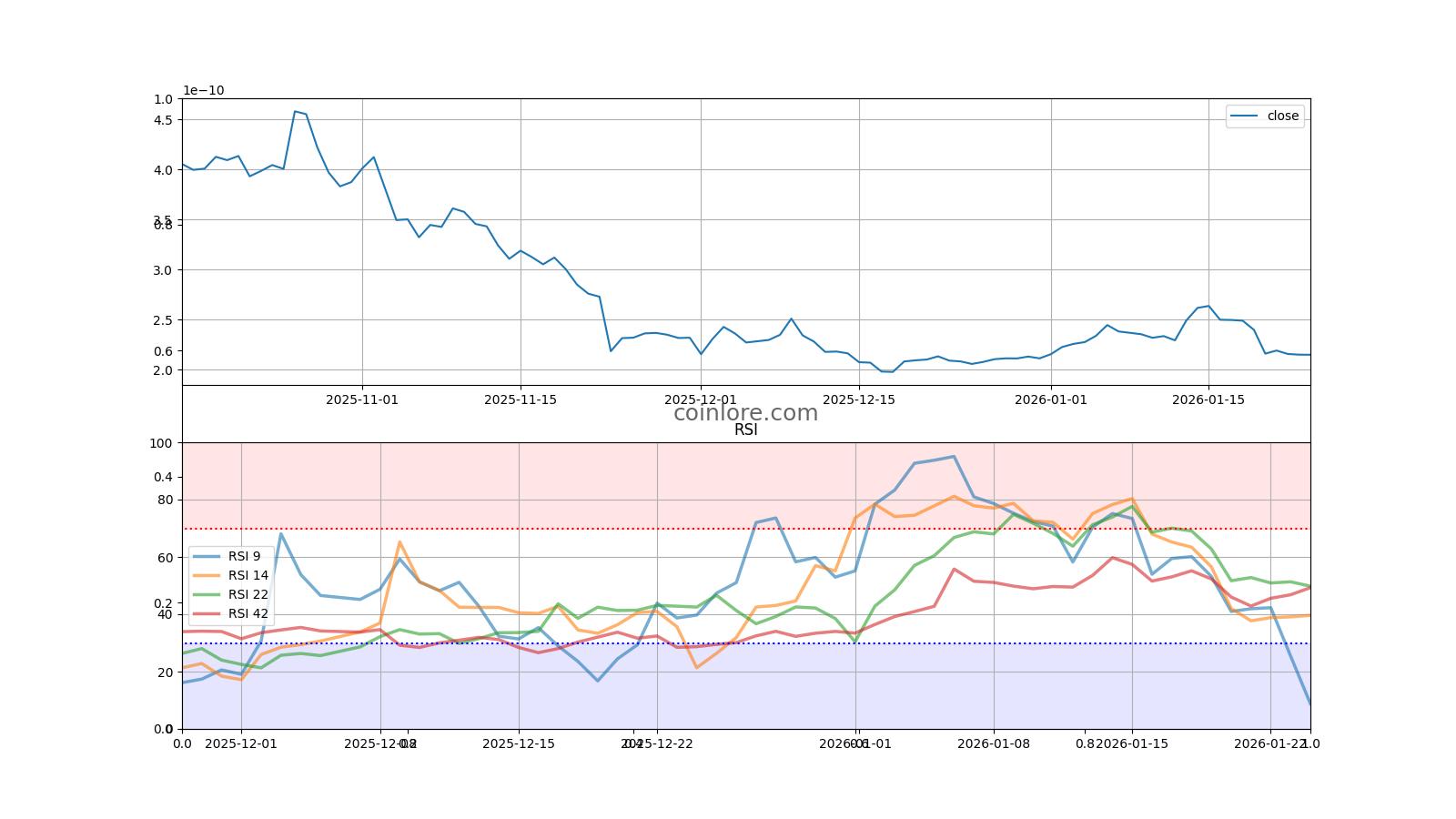 BarbieCrashBandicootRFK88 RSI indicator