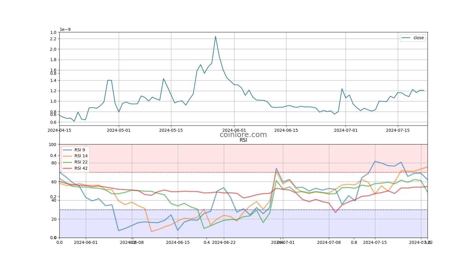 BarbieCrashBandicootRFK88 RSI indicator