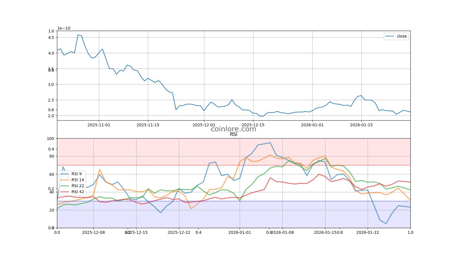 BarbieCrashBandicootRFK88 RSI indicator
