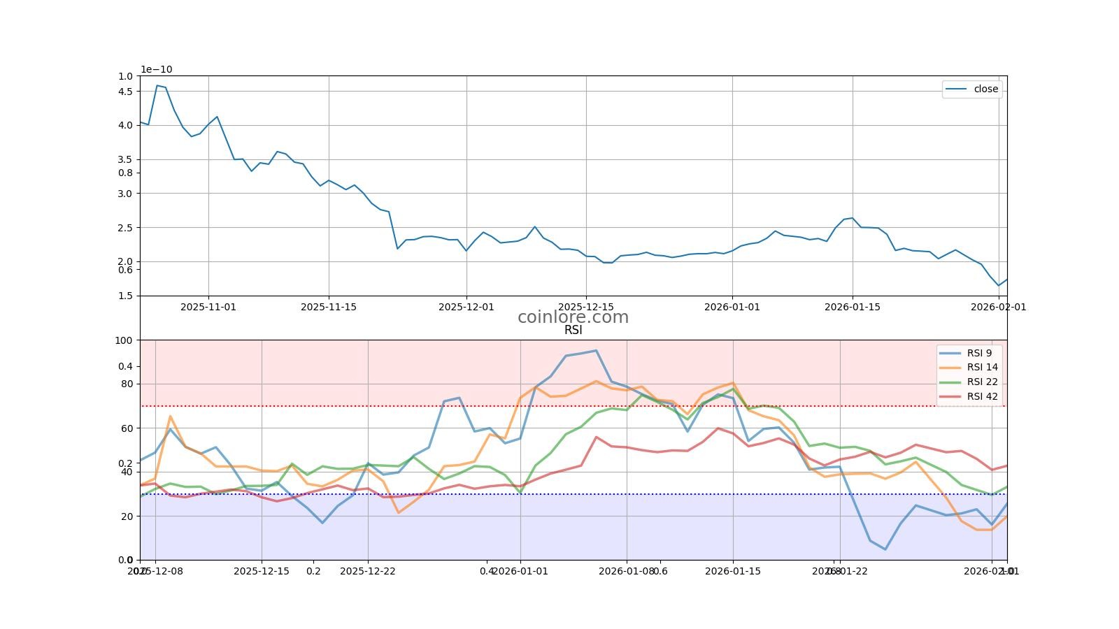 BarbieCrashBandicootRFK88 RSI indicator