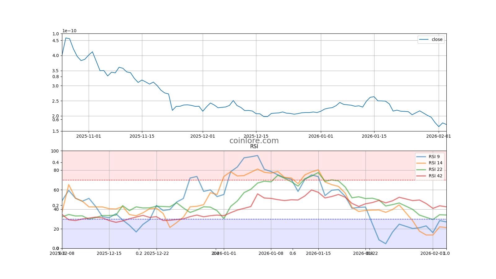 BarbieCrashBandicootRFK88 RSI indicator