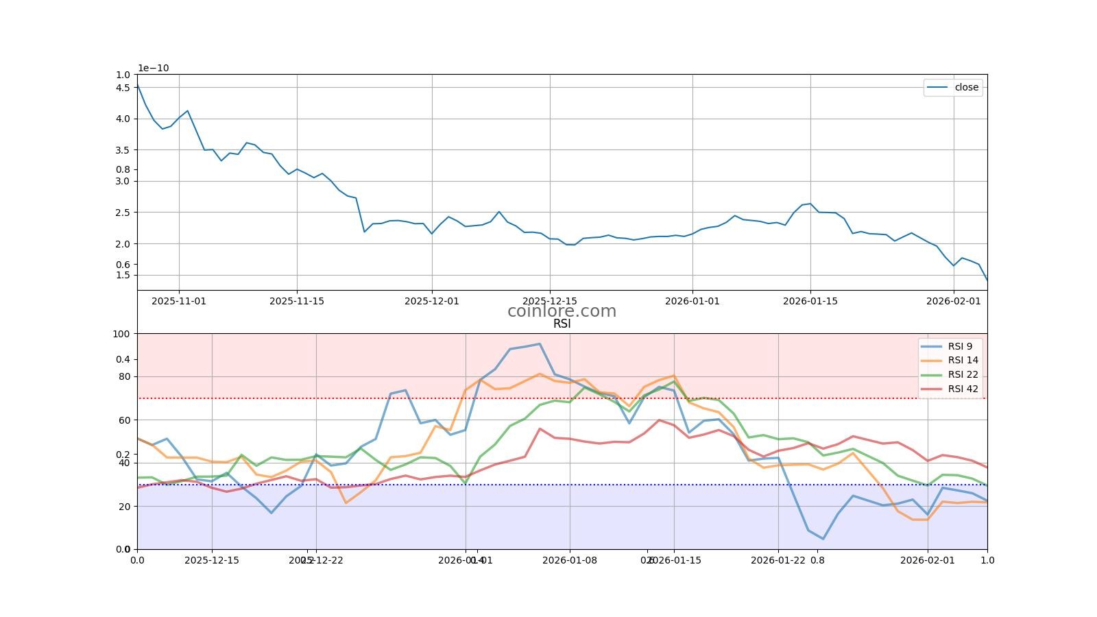 BarbieCrashBandicootRFK88 RSI indicator