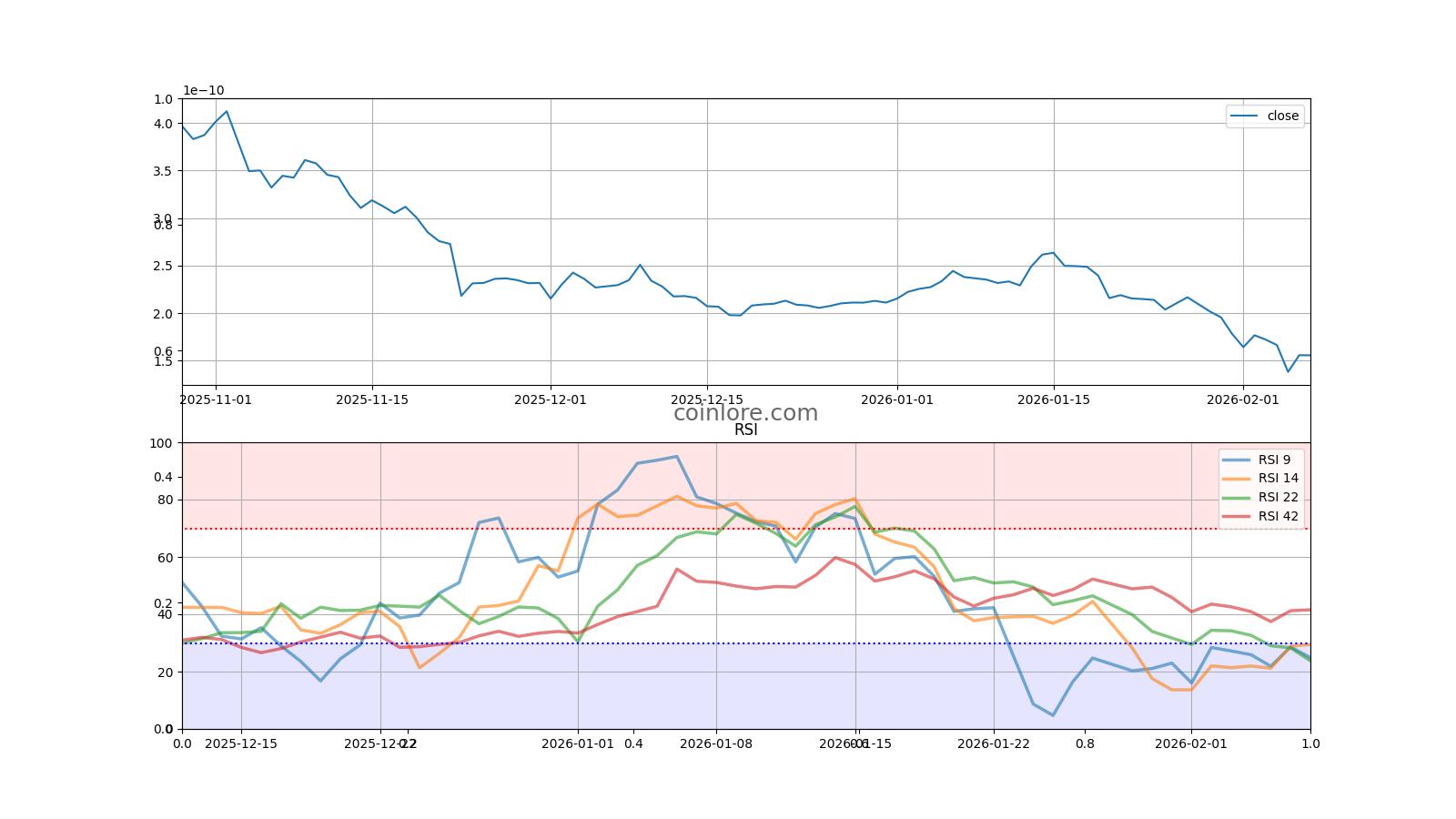 BarbieCrashBandicootRFK88 RSI indicator