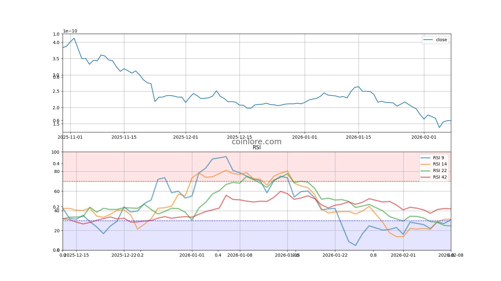 BarbieCrashBandicootRFK88 RSI indicator