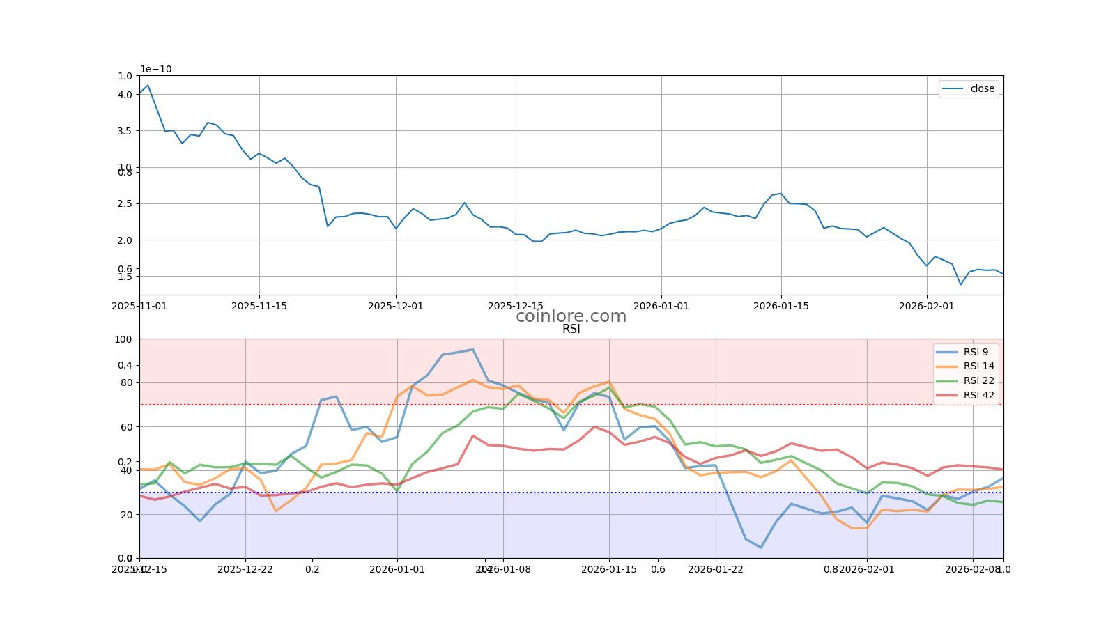 BarbieCrashBandicootRFK88 RSI indicator