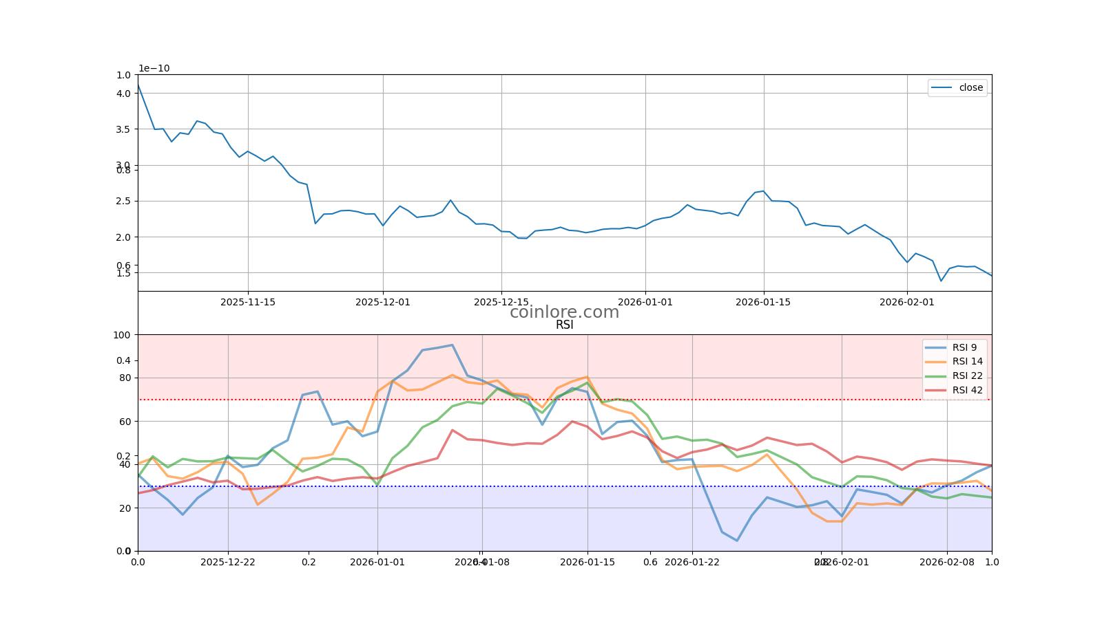 BarbieCrashBandicootRFK88 RSI indicator
