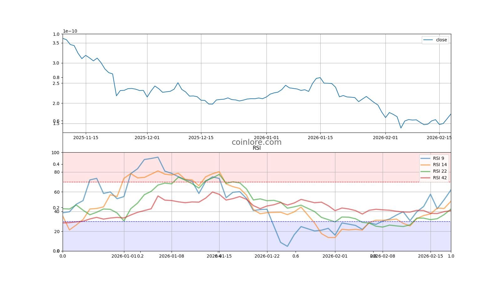 BarbieCrashBandicootRFK88 RSI indicator