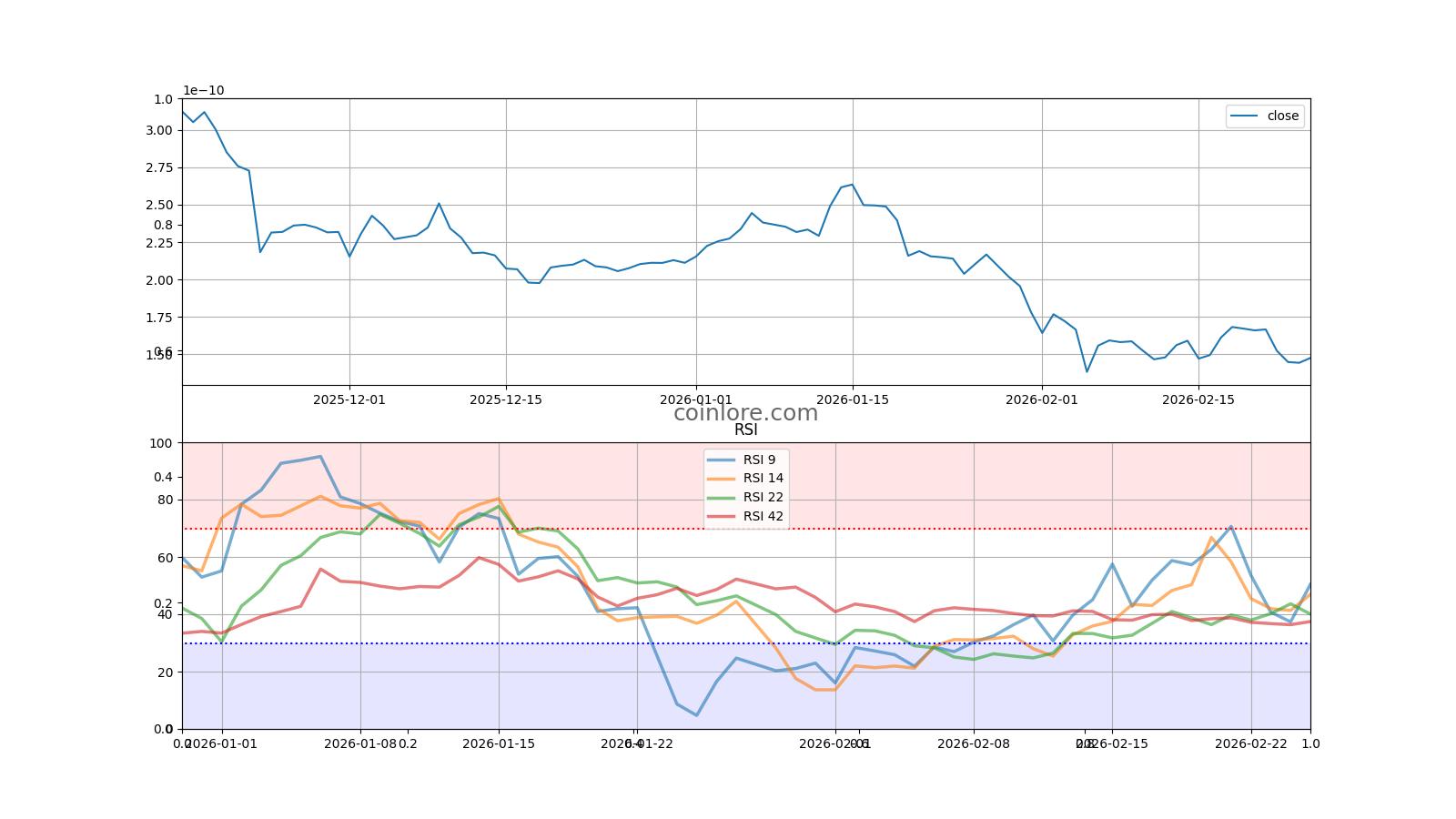 BarbieCrashBandicootRFK88 RSI indicator