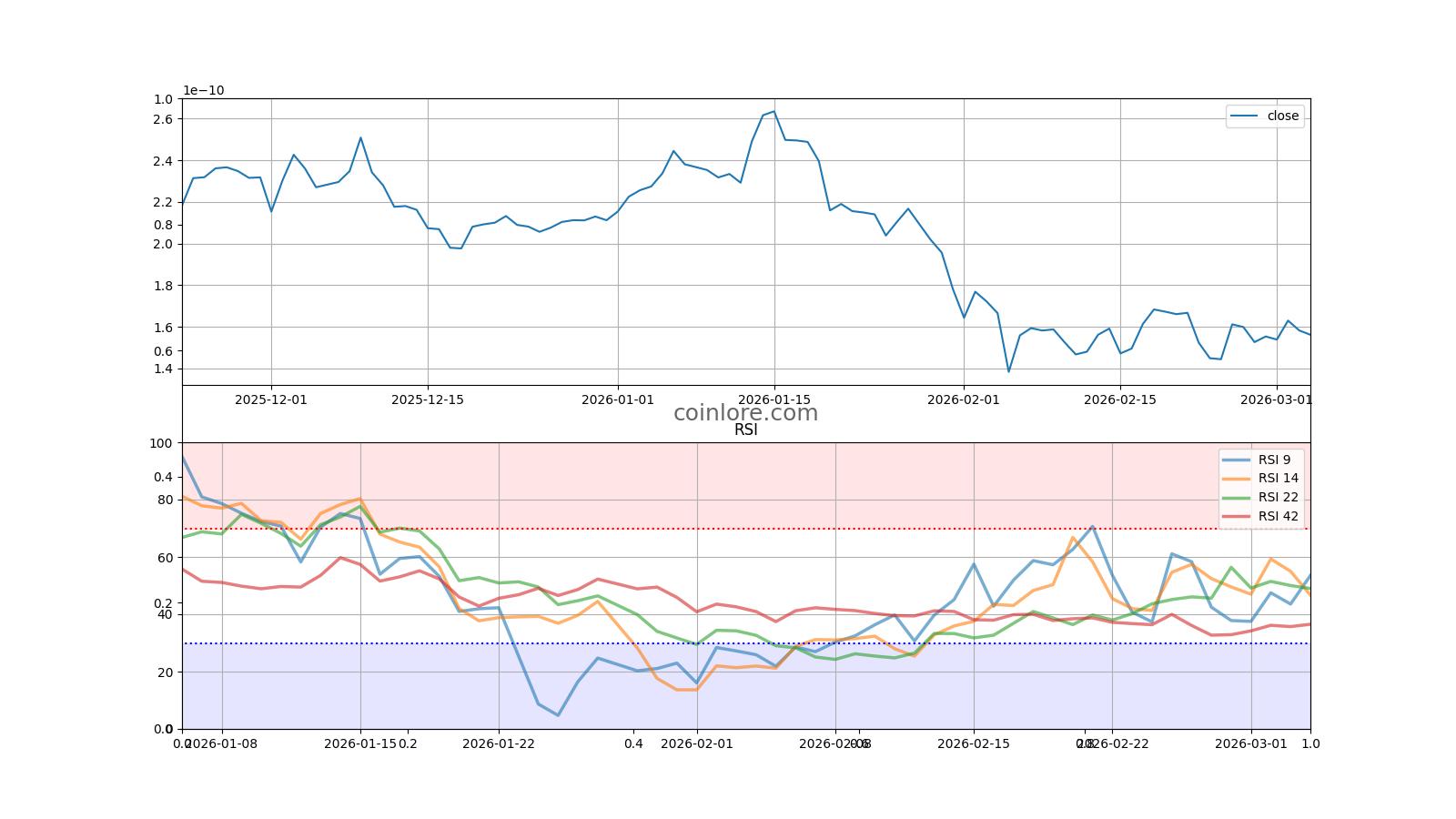 BarbieCrashBandicootRFK88 RSI indicator