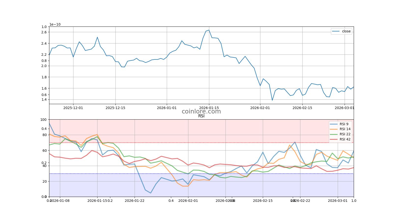 BarbieCrashBandicootRFK88 RSI indicator