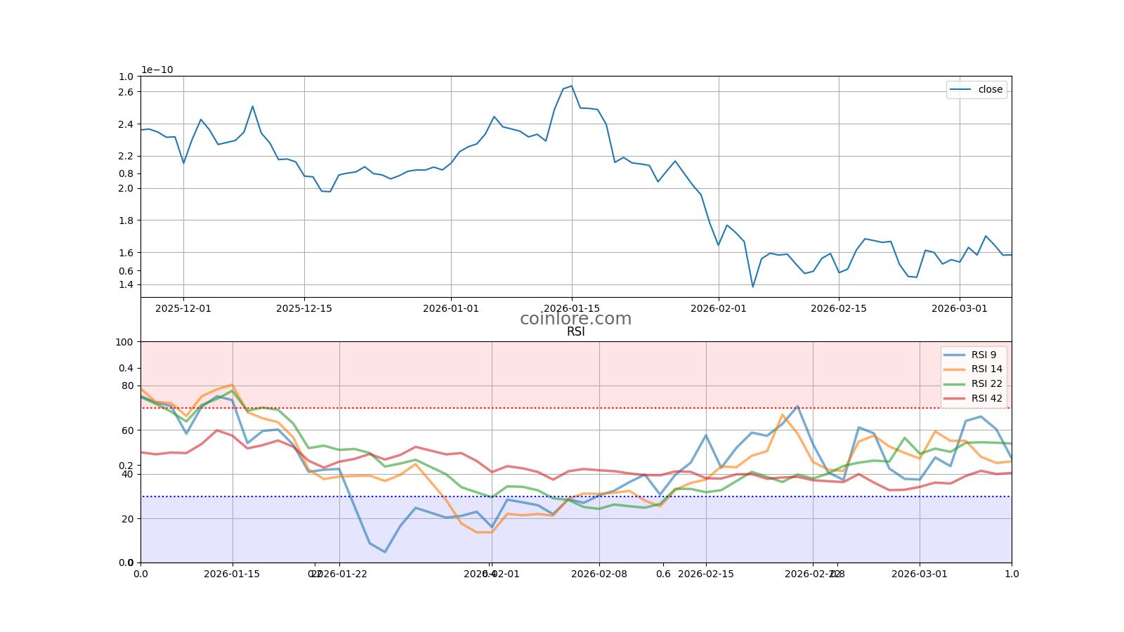 BarbieCrashBandicootRFK88 RSI indicator